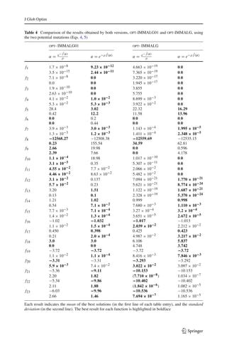 Clonal Selection An Immunological Algorithm For Global Optimization