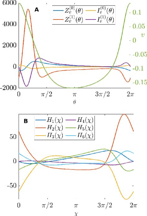 figure 5 from insights into oscillator network dynamics using a phase