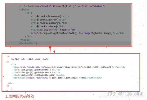 jsp中el表达式和jstl标签是什么 知乎