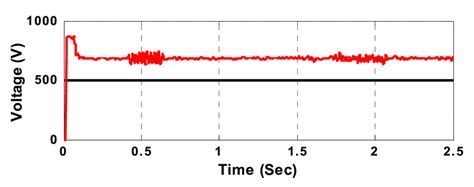 Dc Reference Voltage Of Statcom Under Line Line Ground Fault Conditi
