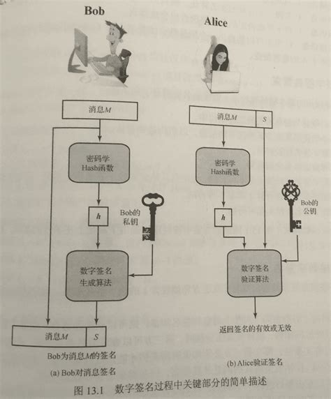 apk数字签名实践 is Q的博客 is Q Blog