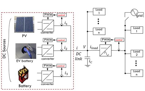 simple schematic of a microgrid set of localized dc download