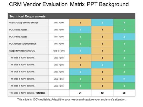 Crm Vendor Evaluation Matrix Ppt Background PowerPoint Design Template Sample Presentation