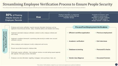 Essential Initiatives To Safeguard Streamlining Employee Verification Process To Ensure People