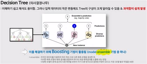 15강 Adaboost And Gradient Boosting And Xgboost