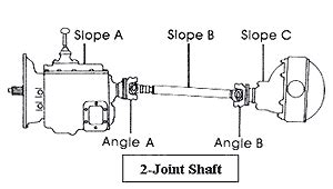 Measuring Angles Spicer Parts