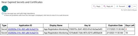 Azure Using Logic Apps To Monitor Azure App Registration Expiration