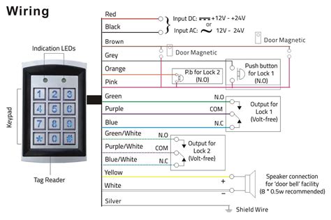 Buy Wholesale China Access Control Keypad Standalone Waterproof Sealed