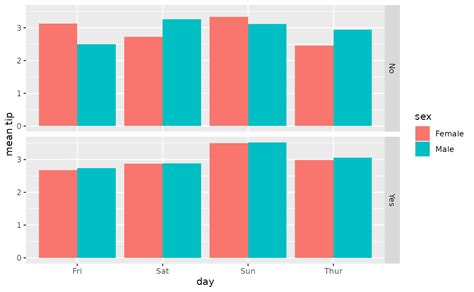 Compute Weighted Mean With Stat Weighted Mean Ggstats