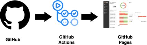 How To Create Workflow Yaml For Github Actions Step By Step Tutorial To Create Workflow And