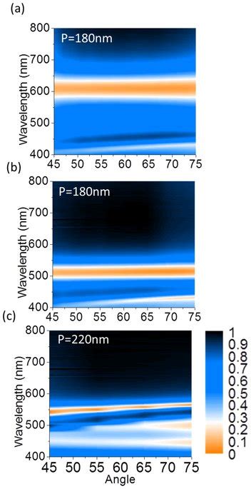 Experimental Angle Insensitive Spectrum Filtering A The Angle