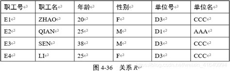 数据库原理及应用教程第4版微课版陈志泊 第四章习题数据库原理及应用教程第四版答案陈志泊 Csdn博客