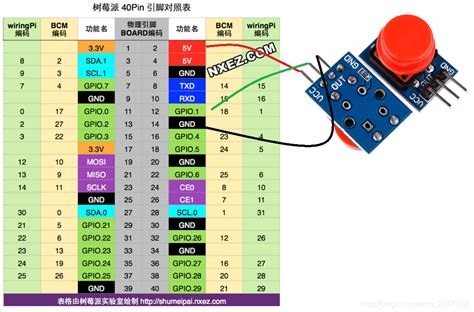 树莓派python 按键实验树莓派引脚对应按键 Csdn博客
