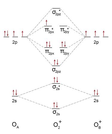 Oxygen Electron Configuration
