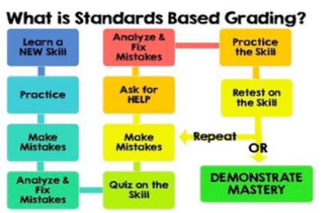Alternative Grading Conference 2024 Wrap Up My Reflections On The