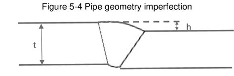 Weld High Low Misalignment Download Scientific Diagram
