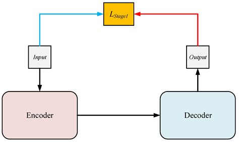 Remote Sensing Free Full Text Sdrswin A Residual Swin Transformer Network With Saliency