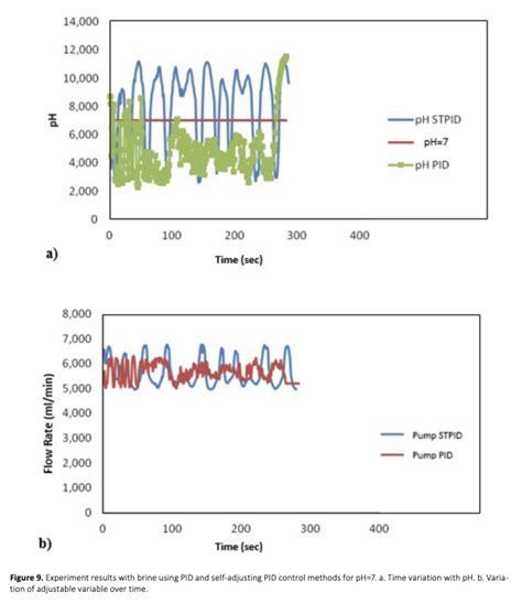 Ph Pid Tuning At Tina Lown Blog