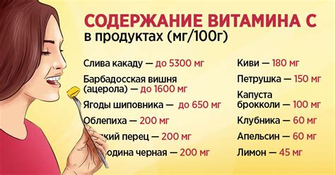 Продукты с высоким содержанием витамина С