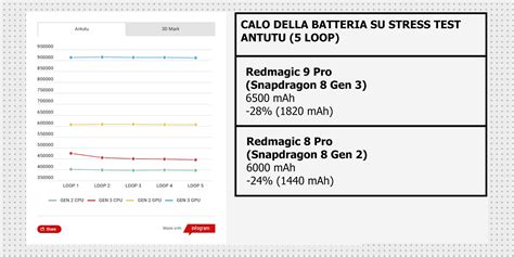 Snapdragon 8 Gen 2 Vs Snapdragon 8 Gen 3 La Nostra Analisi Video