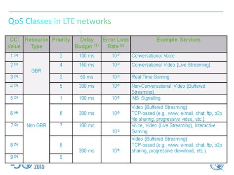 Lte Architecture Pptx