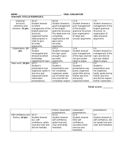 Rubric Template For Class Discussion Pdf