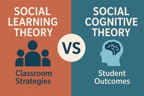 Social Learning Theory Vs Social Cognitive Theory For Better Classroom Strategies Teacher