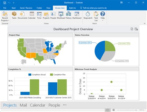 Outlook Dashboard
