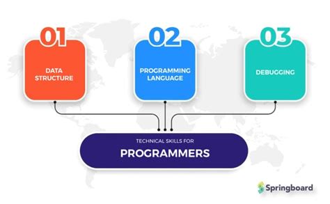 How To Land A Programming Job With No Experience Job Guide