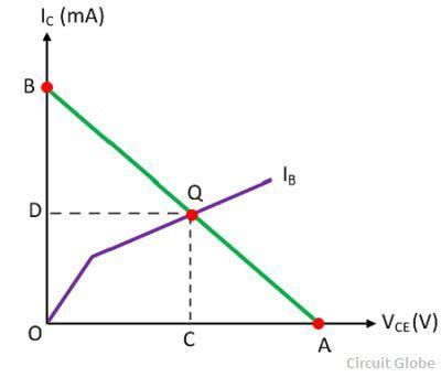 What Is Operating Point In Transistor Definition Explanation Circuit Globe