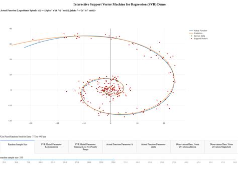 Bayesian Approximated Neural Network Example Via Jax By Benjamin Murders Towards Data Science