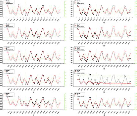 Predicted Values Using A Plc Svm B Svm C Lssvm D Gpr E