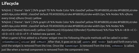 Document Graphs Are Not Drawn Correctly · Issue 2361 · Flame Engineflame · Github