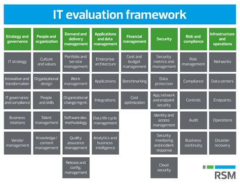 Information Technology Assessment Information Technology Assessment
