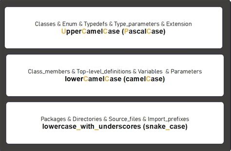 aya abdelmoneim on linkedin naming convention used in dart 👌 📌to see more
