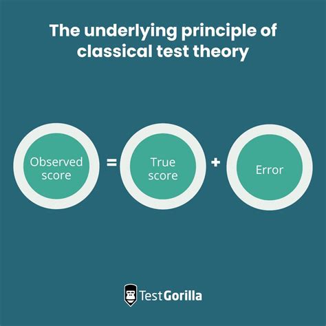 A Brief Introduction To Classical Test Theory