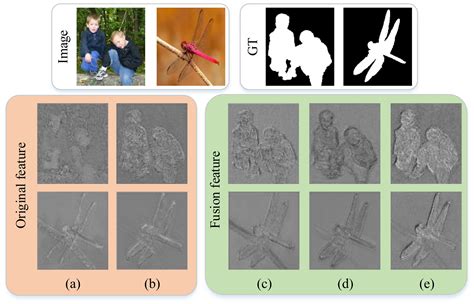 Selective Feature Fusion Network For Salient Object Detection Sun