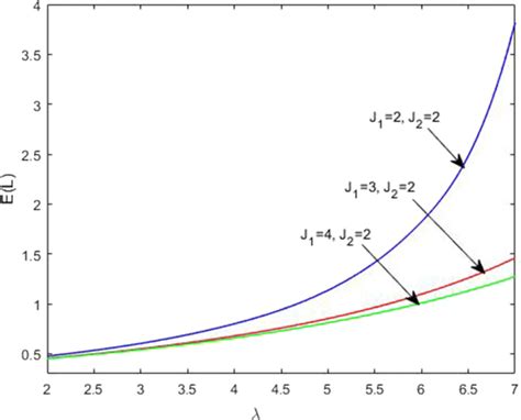 E L Versus For P N M Download