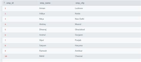 Sqlite Transaction Geeksforgeeks