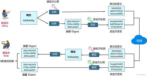 web安全学习笔记【09】——算法2 csdn博客
