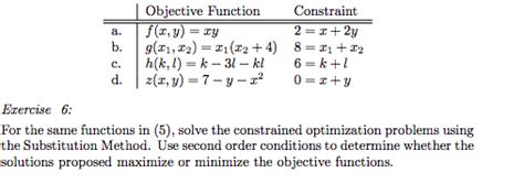 Solved Exercise 6 For The Same Functions In 5 Solve The Chegg Com