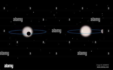 extrasolar planet detection diagram showing the principle of detecting