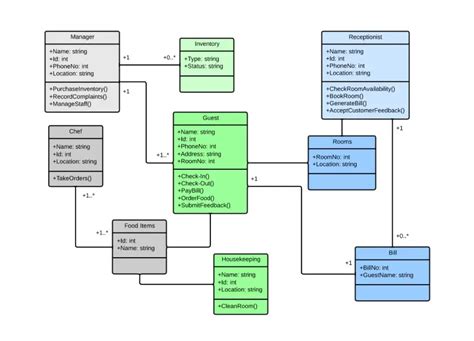 Dibimbingid Cara Membuat Class Diagram Yang Benar