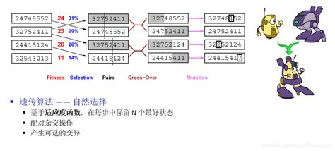 局部搜索（爬山法模拟退火遗传算法）爬山搜索有时也被称为贪婪局部搜索 Csdn博客