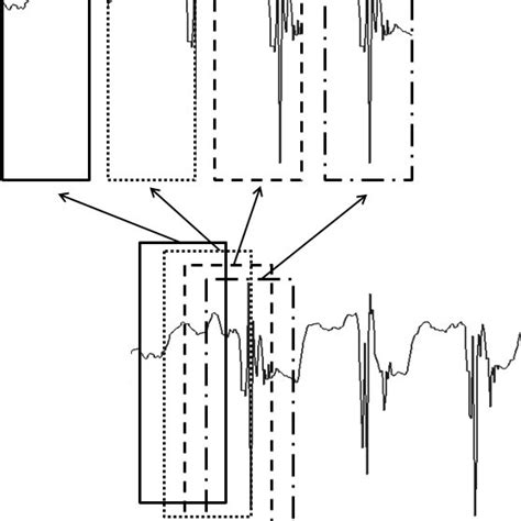 Principle Of The Sliding Window Method Download Scientific Diagram