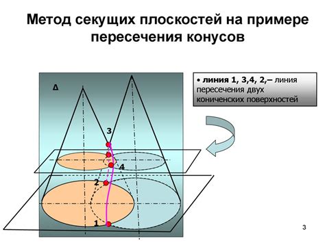 Пересечение поверхностей - презентация онлайн