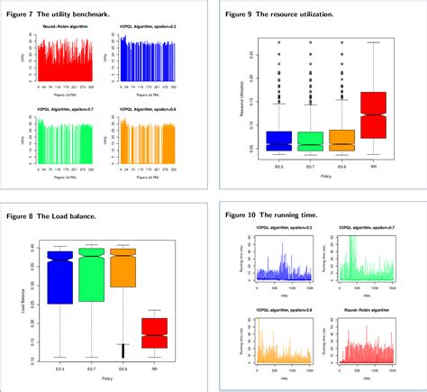 Figure 1 From A Virtual Machine Migration Policy For Multi Tier Application In Cloud Computing