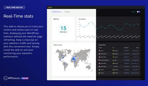 Wp Statistics The Most Popular Privacy Friendly Analytics Plugin Wordpress Plugin