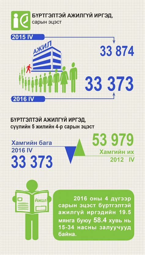 Дөрөвдүгээр сарын байдлаарх нийгэм эдийн засгийн үзүүлэлтүүд