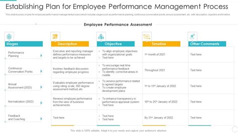 Improving Employee Performance Management System In Organization